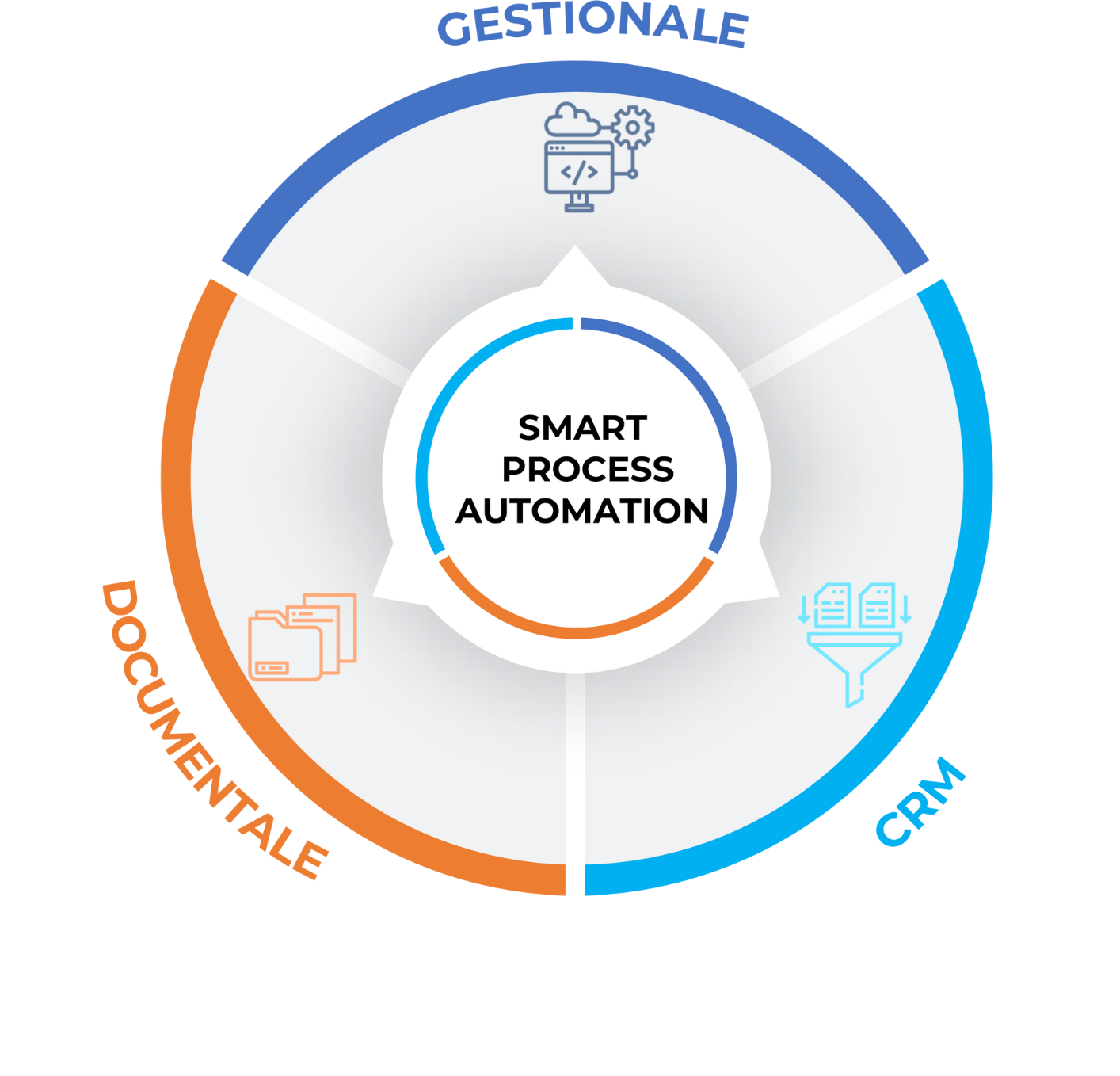 Iscriviti al webinar sulla Smart Process Automation | e-soft